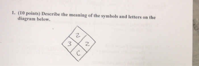 Solved 1. (10 points) Describe the meaning of the symbols | Chegg.com