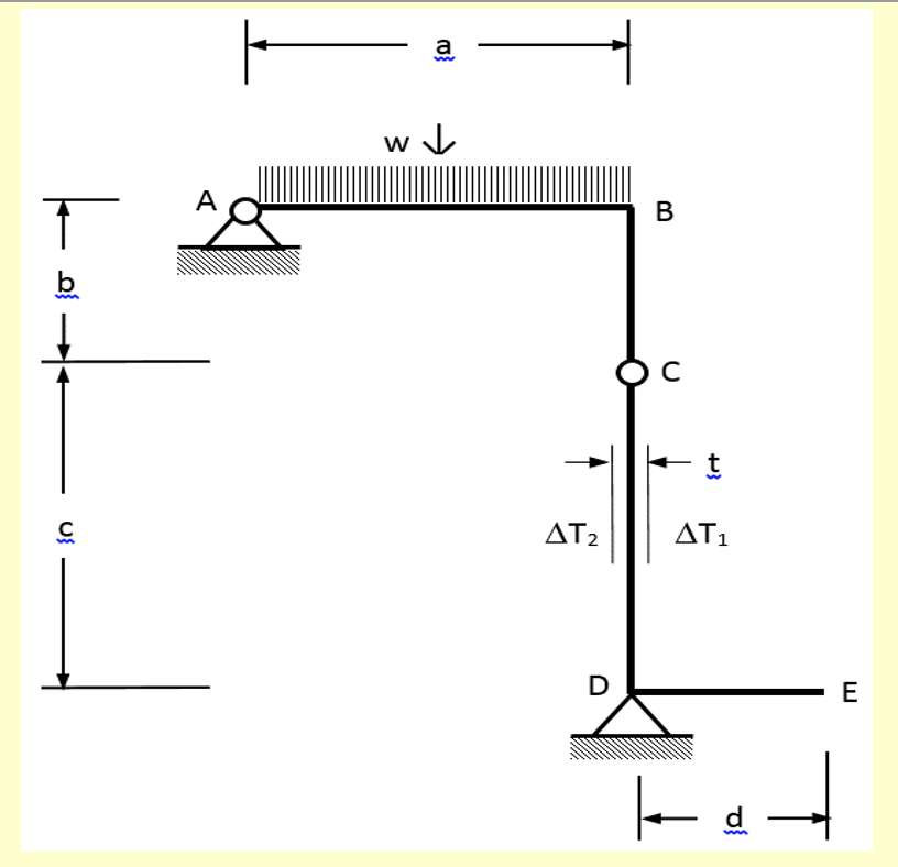 Solved Consider the frame and loading shown in the adjoining | Chegg.com