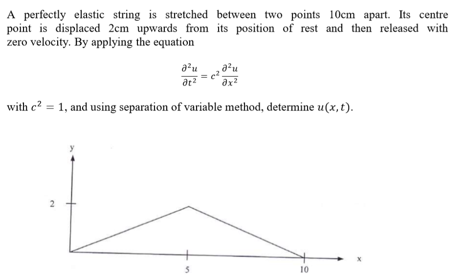 Solved A perfectly elastic string is stretched between two | Chegg.com