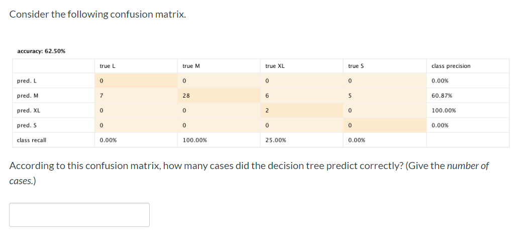 Solved Consider the following confusion matrix. accuracy: | Chegg.com