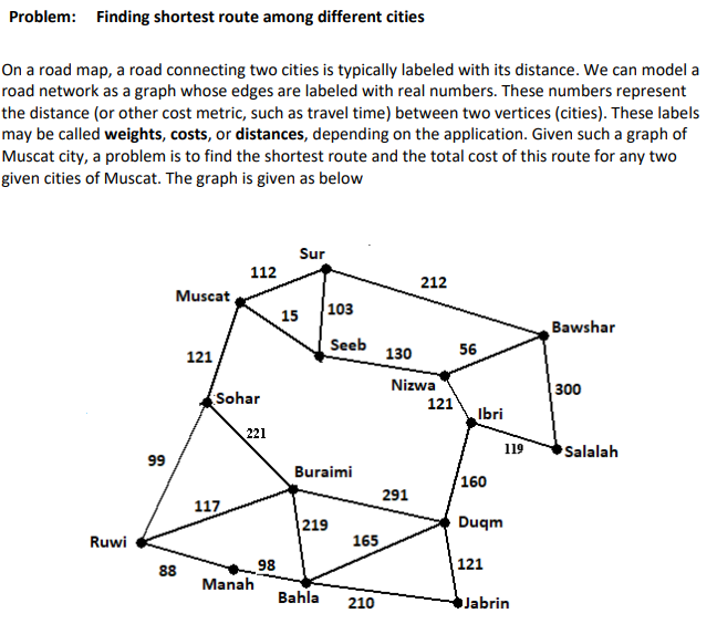 Solved Problem: Finding shortest route among different | Chegg.com