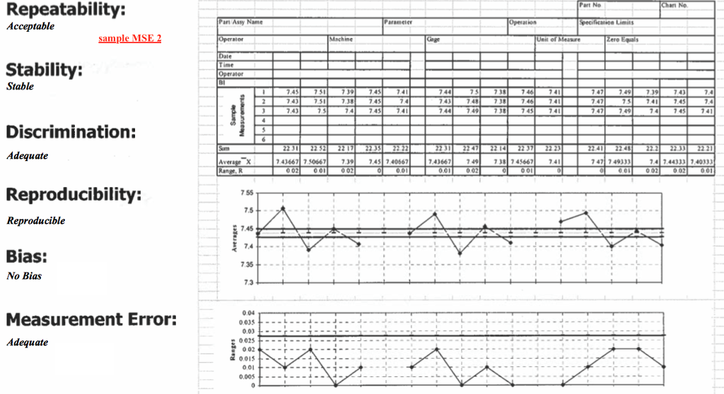 HW # 9 Measurement System Evaluation Assess the | Chegg.com