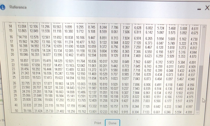 Solved Reference Present Value of $1 Per odel -1%-12% 13% | Chegg.com