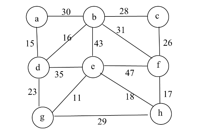 Solved a) Draw a simple, connected, undirected, weighted | Chegg.com