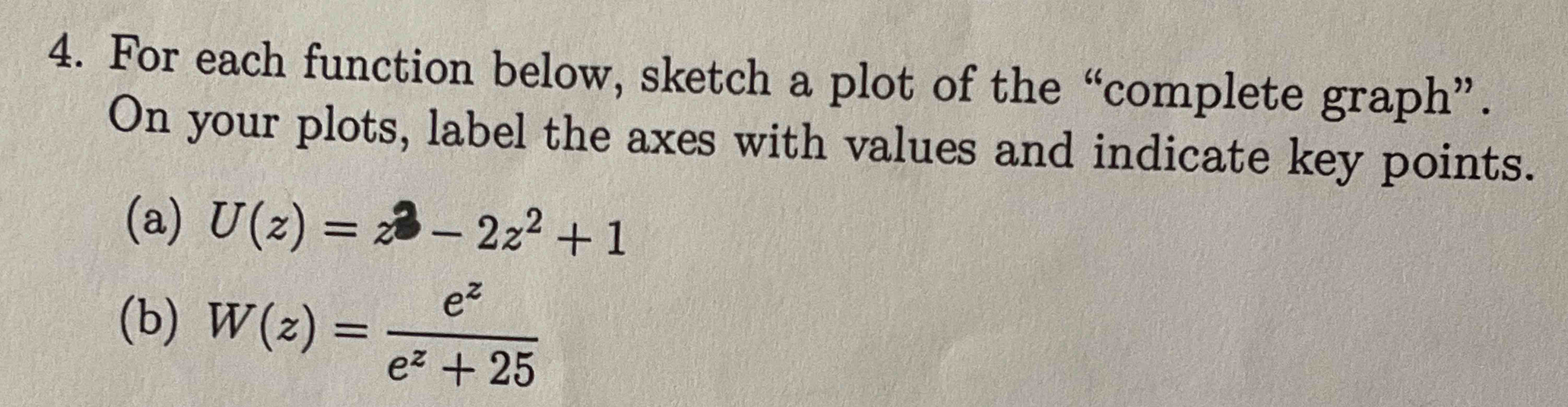 Solved For each function below, sketch a plot of the | Chegg.com