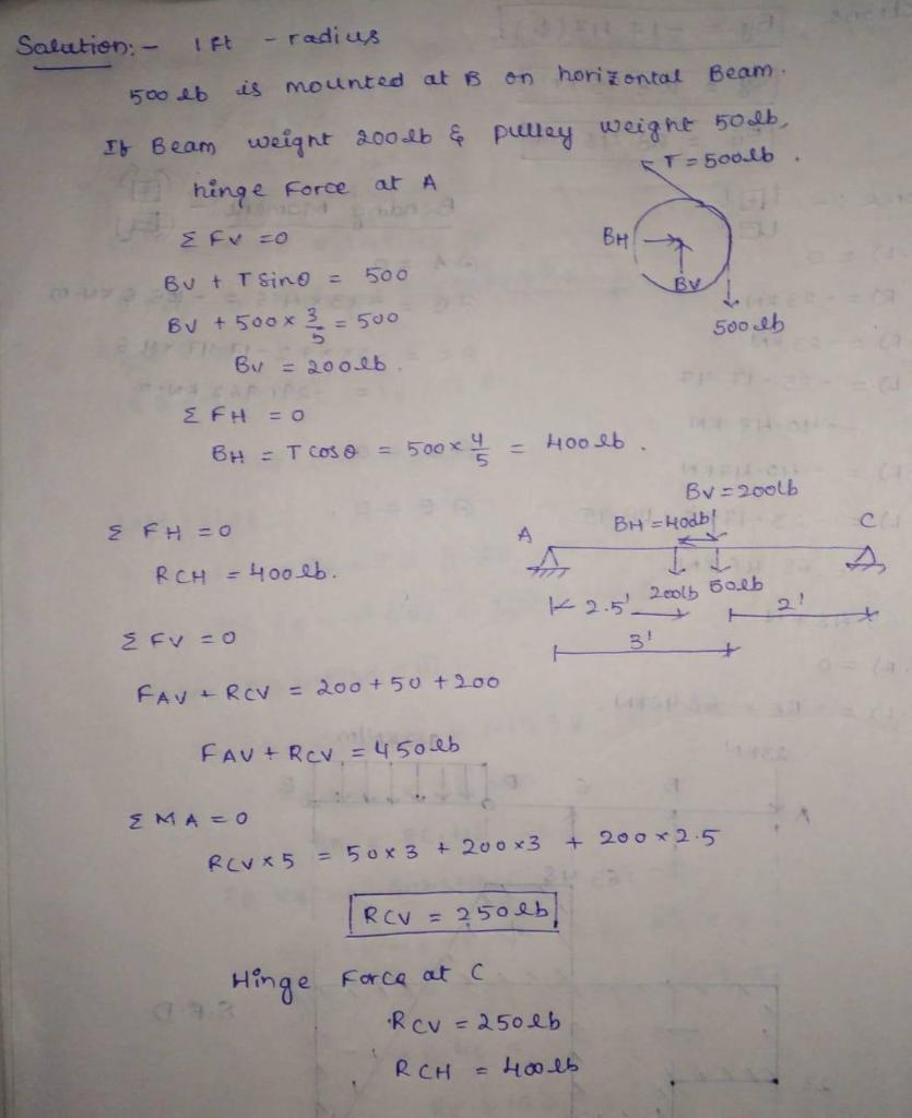 Solved Salution: - I Ft -radius Beam: 500 db is mounted at B | Chegg.com