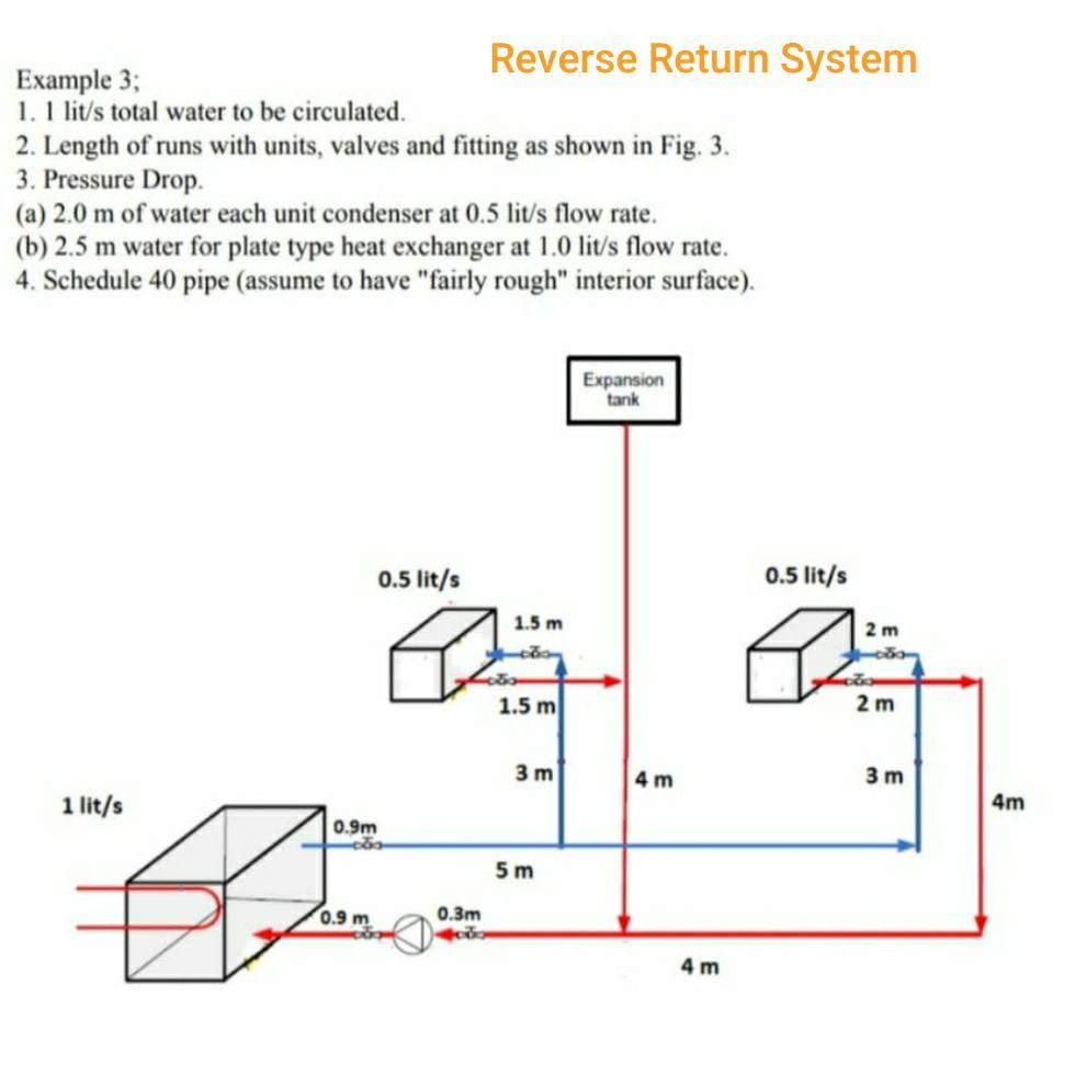 Solved Reverse Return System Example 3; 1. 1 lit/s total | Chegg.com
