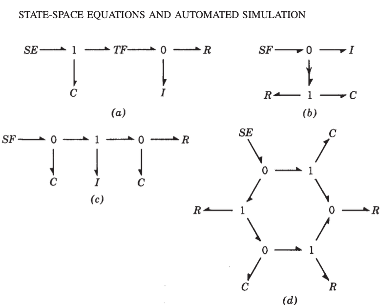 Solved For Each Of The Following Bond Graphs Assign