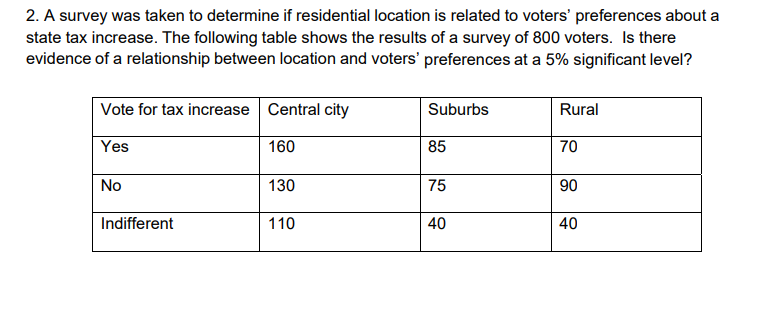 Solved 2. A survey was taken to determine if residential | Chegg.com