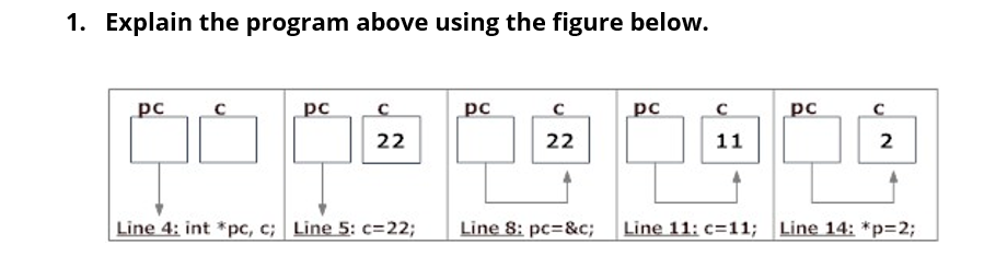 Solved 1. Explain the program above using the figure below. | Chegg.com