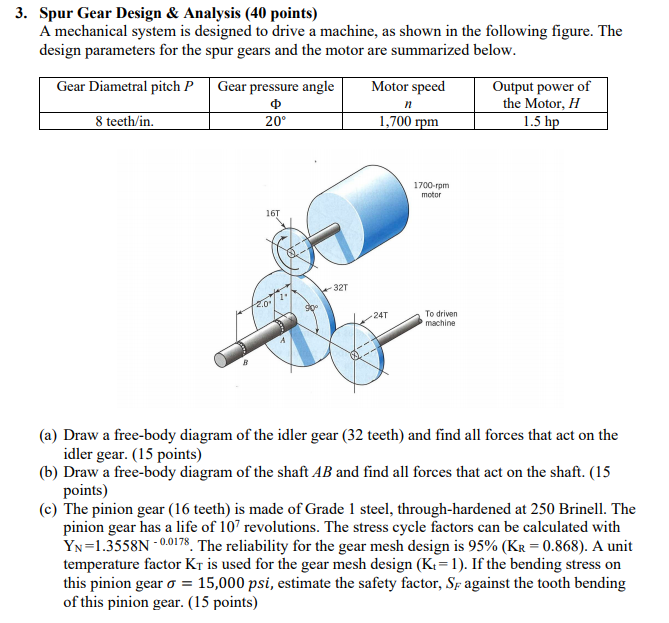 Solved 3. Spur Gear Design & Analysis (40 points) A | Chegg.com