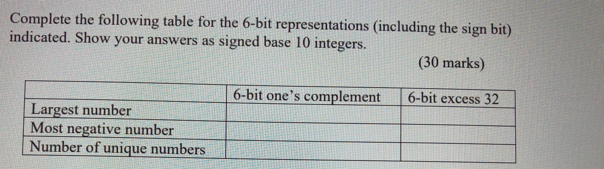 Solved Complete the following table for the 6-bit | Chegg.com
