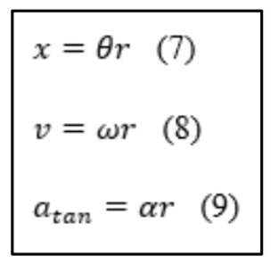 Solved v = vo + at (1) x = xo + vot+ +at? (2) v2 = v. + 2aAx | Chegg.com