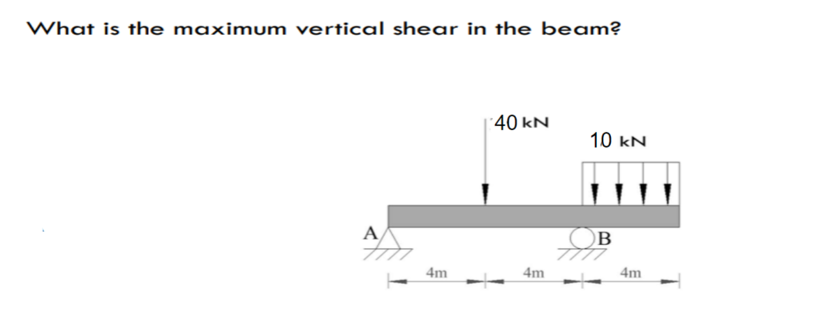 Solved What is the maximum vertical shear in the beam? | Chegg.com
