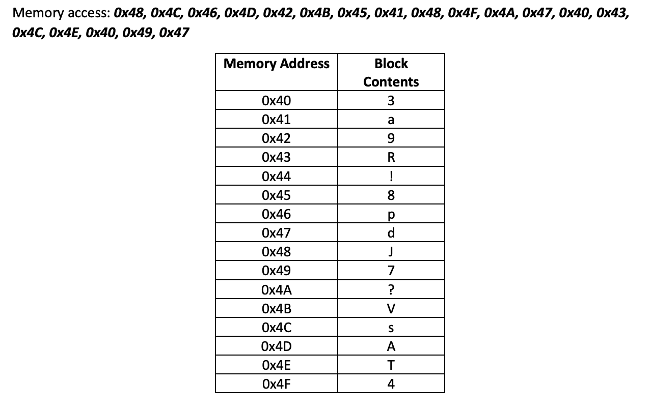 Module 10 Assignment - Direct-mapped Cache Part 1: | Chegg.com