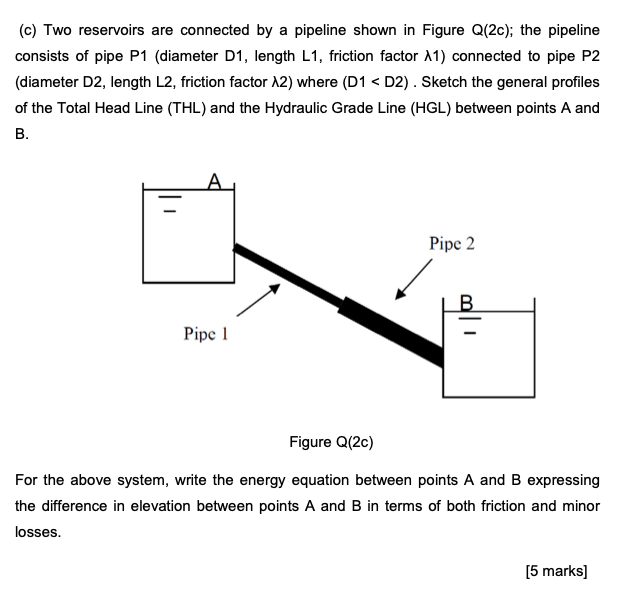 Solved (c) Two reservoirs are connected by a pipeline shown | Chegg.com