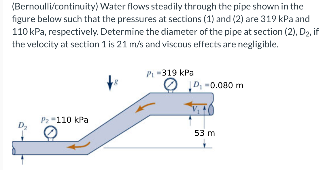 Solved (Bernoulli/continuity) ﻿Water flows steadily through | Chegg.com