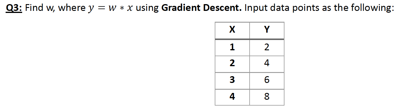 Solved Q3: Find w, where y=w∗x using Gradient Descent. Input | Chegg.com
