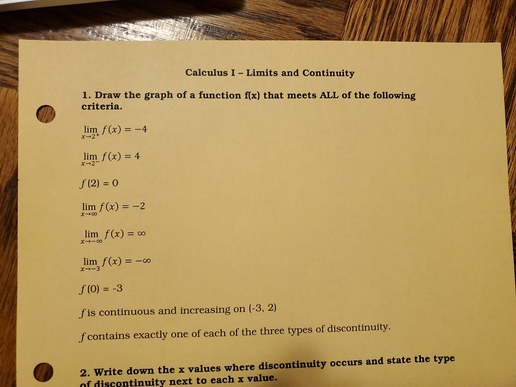 Solved Calculus I - Limits and Continuity 1. Draw the graph | Chegg.com