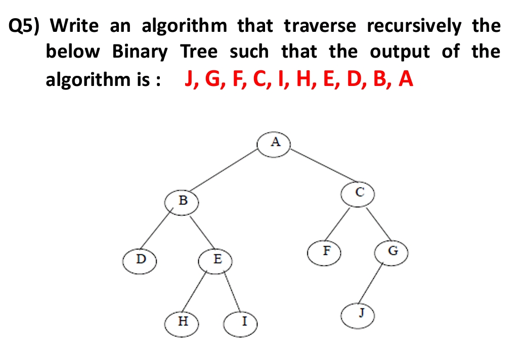 Solved Write an algorithm that traverse recursively | Chegg.com