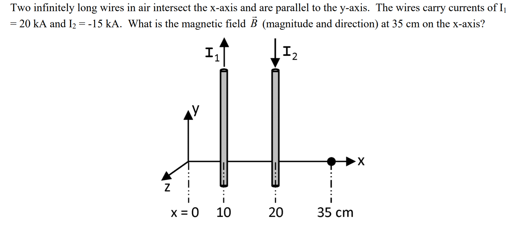 Solved Two infinitely long wires in air intersect the x-axis | Chegg.com