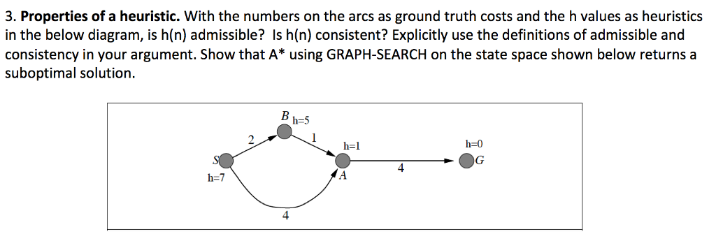 Solved 3. Properties of a heuristic. With the numbers on the | Chegg.com