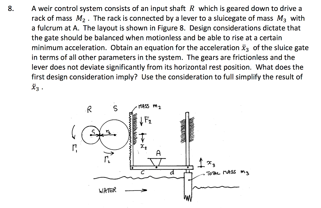A weir control system consists of an input shaft R | Chegg.com