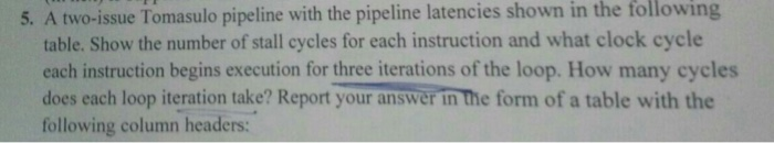 5. A two-issue Tomasulo pipeline with the pipeline | Chegg.com
