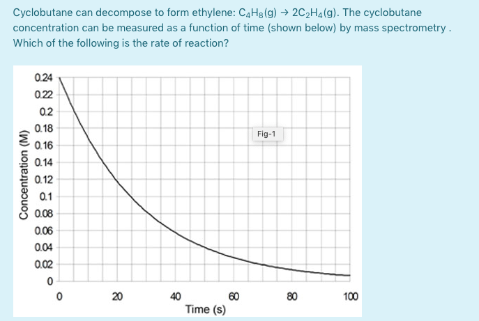 PART 1 Question Regarding the graph: Calculate the | Chegg.com