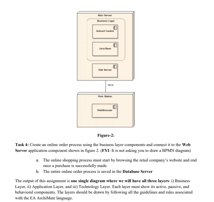 Create a diagram that includes 3 layers of archimate | Chegg.com