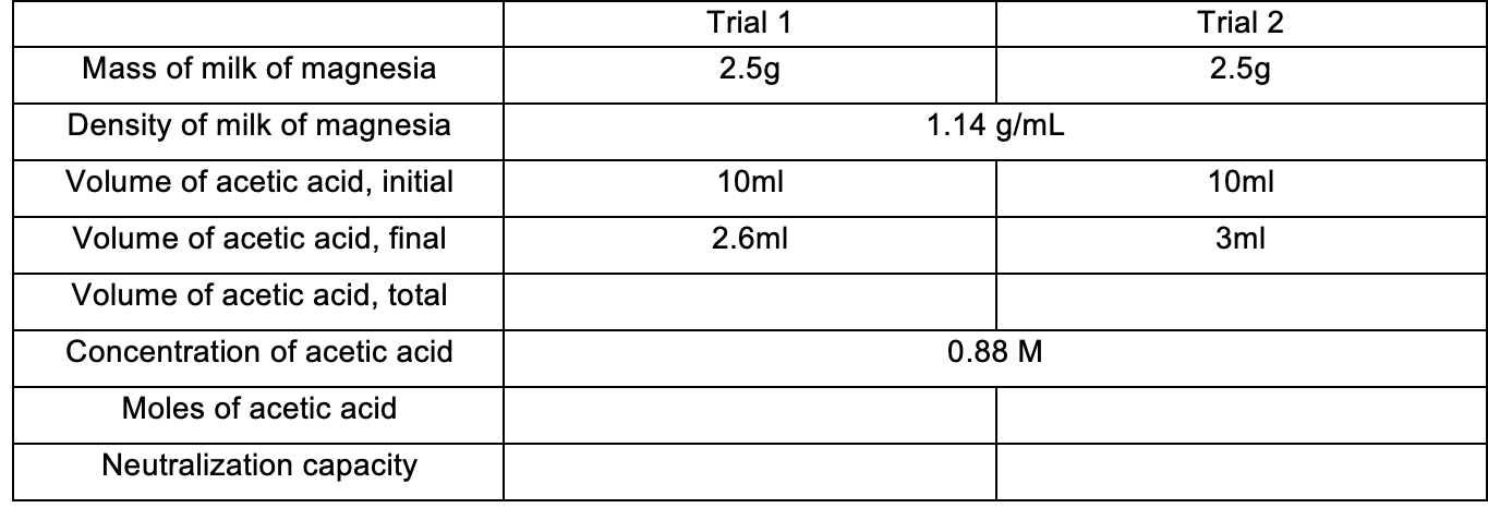 Solved \begin{tabular}{|c|c|c|} \hline & Trial 1 & Trial 2 | Chegg.com