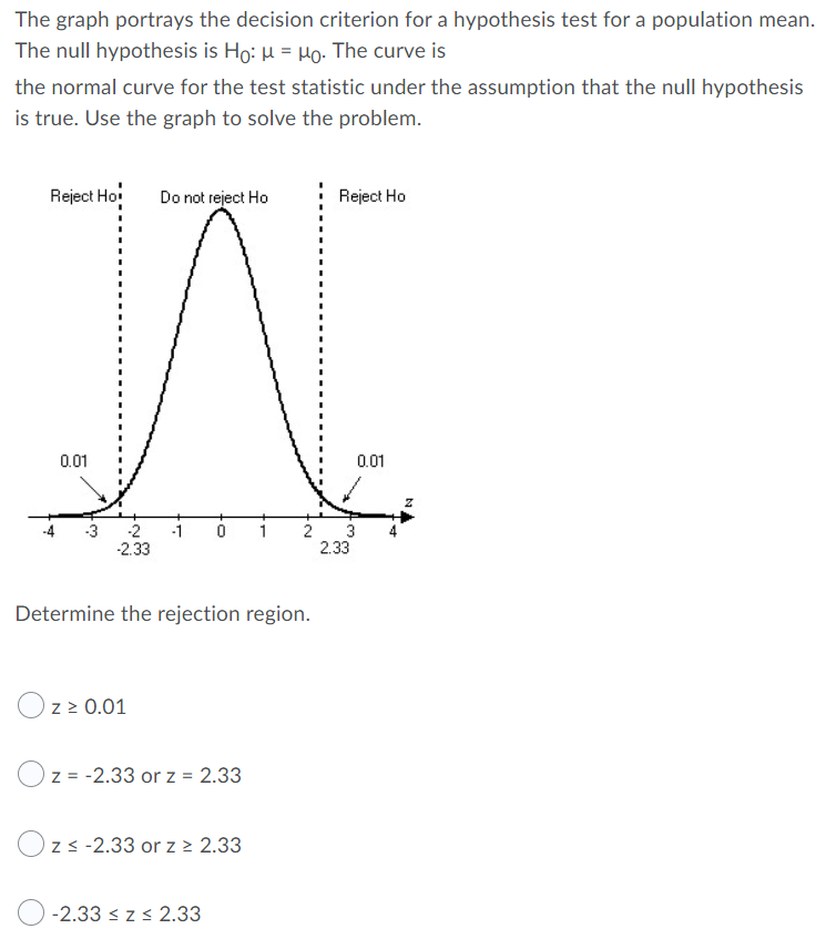 Solved The graph portrays the decision criterion for a | Chegg.com