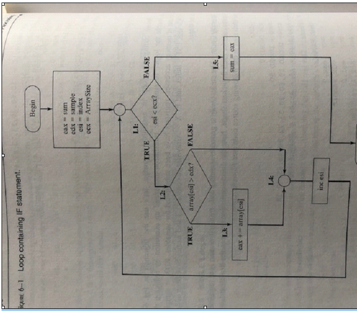 C++ Coding: Using Visual Studios int main | Chegg.com