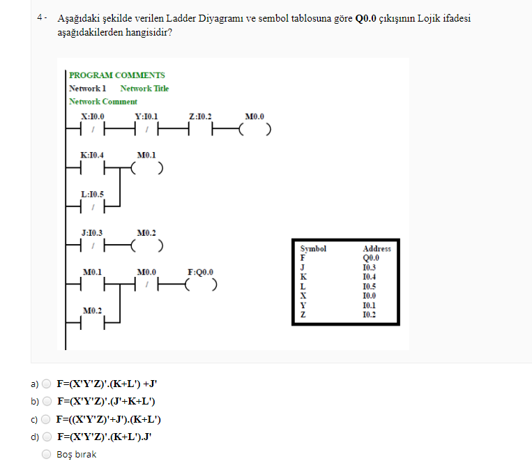 Solved According to the ladder diagram and symbol table | Chegg.com