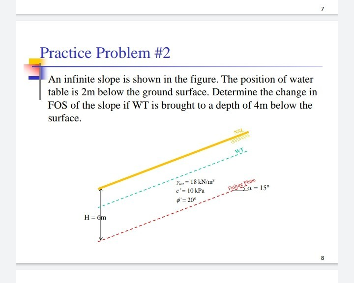 Solved Practice Problem #2 An infinite slope is shown in the | Chegg.com