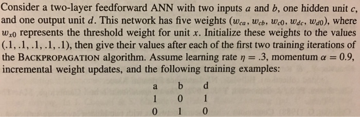 Solved Consider The Second Iteration Involves Momentum