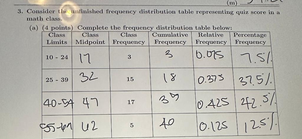 Solved 3. Consider the unfinished frequency distribution | Chegg.com