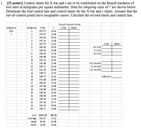 Solved [25 points] Control charts for X-bar and s are to be | Chegg.com