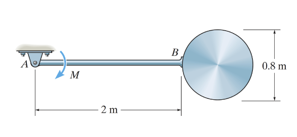 Solved The pendulum consists of a 15-kg uniform disk and a | Chegg.com