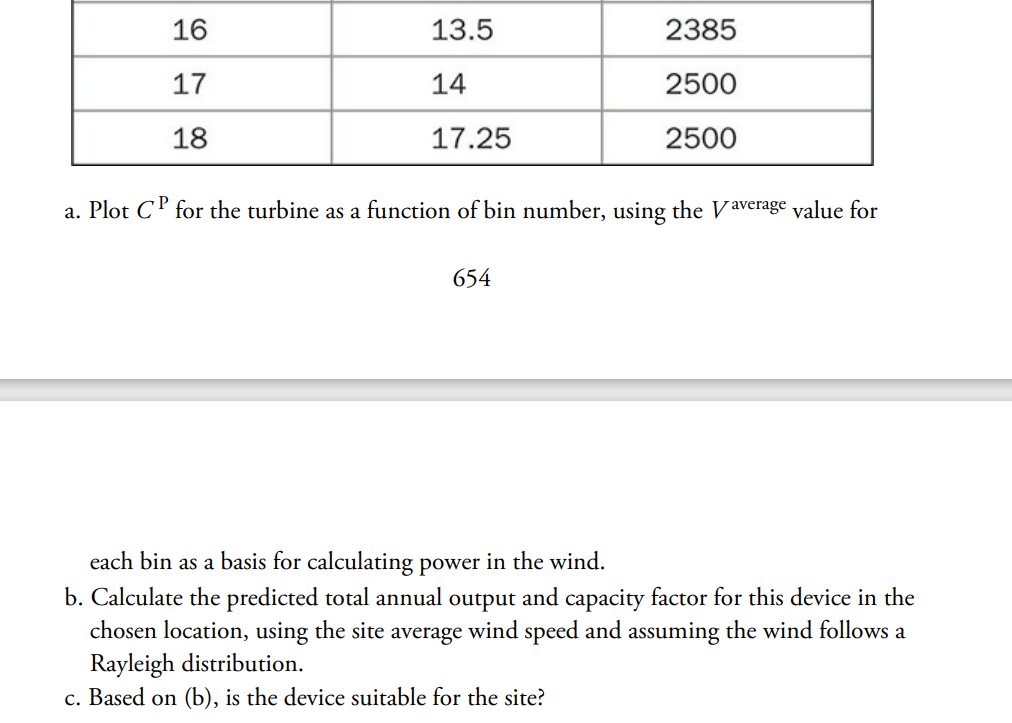 Solved 13-2. Estimating output from a turbine: the following | Chegg.com