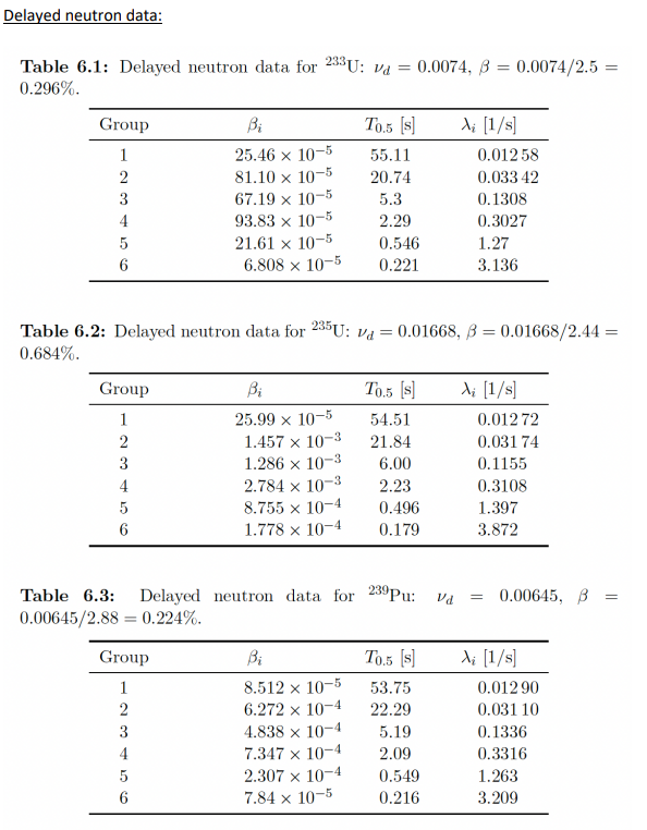 (40) Consider the time-dependent neutron diffusion | Chegg.com