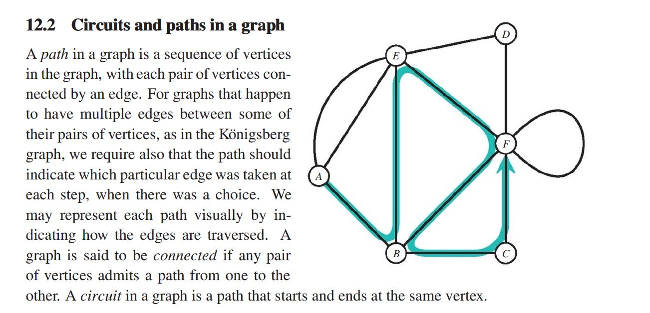 Problem 3(Hamkins 12.2): If G is a finite graph, show | Chegg.com