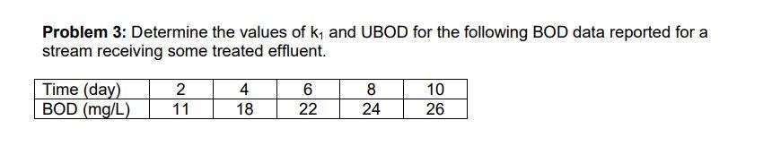 Solved Problem 3: Determine the values of k1 and UBOD for | Chegg.com
