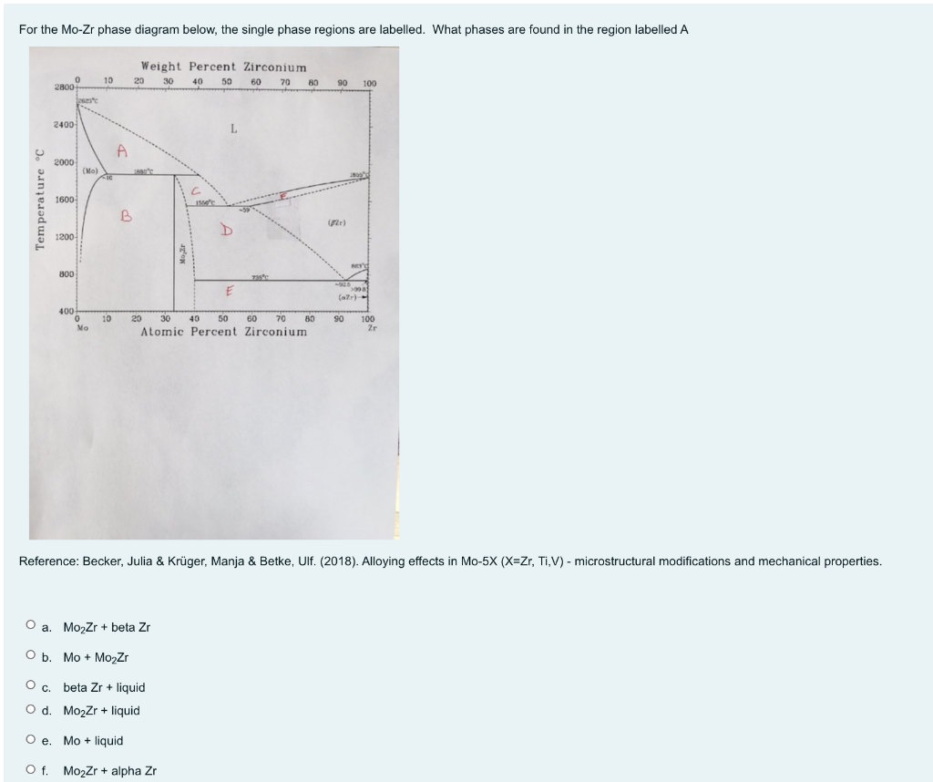 Phase Diagram Ag Zr Solved For The Mo-zr Phase Diagram Below
