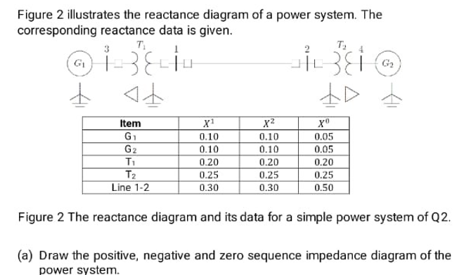Solved Figure 2 ﻿illustrates the reactance diagram of a | Chegg.com