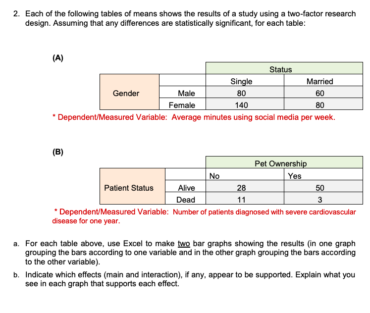 2. Each of the following tables of means shows the | Chegg.com