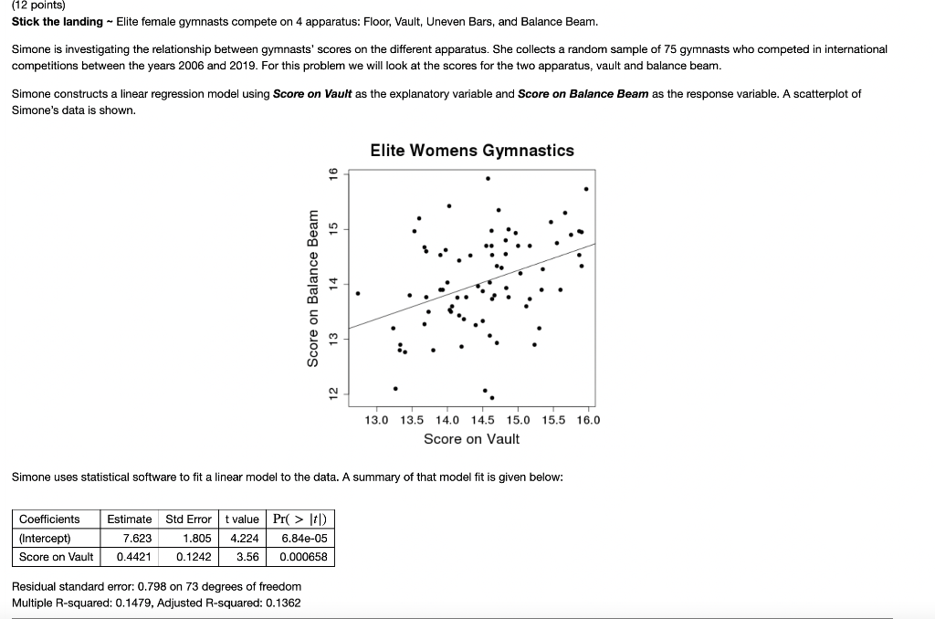 Solved Stick the landing ∼ Elite female gymnasts compete on | Chegg.com