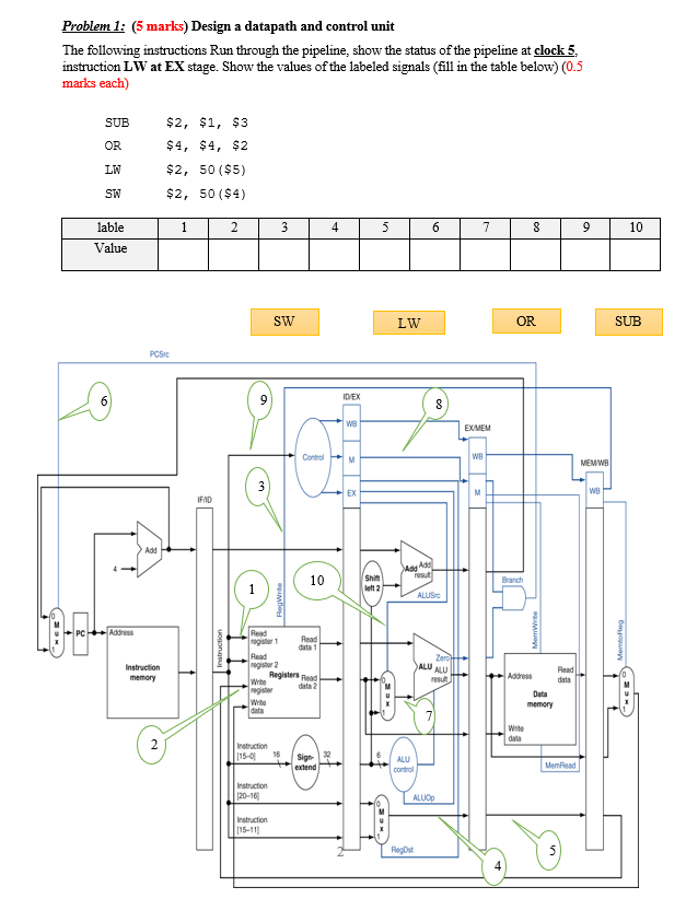 Solved Problem 1: (5 marks) Design a datapath and control | Chegg.com