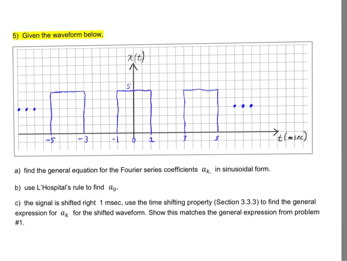 Solved Given the waveform below, a) find the general | Chegg.com