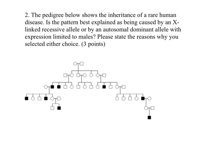 Solved 2. The pedigree below shows the inheritance of a rare | Chegg.com